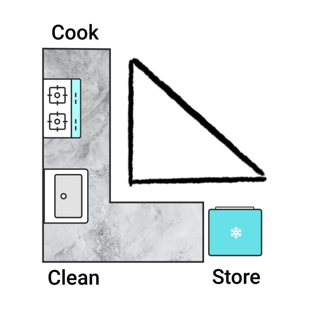 7 Things to Consider When Designing a Modular Kitchen