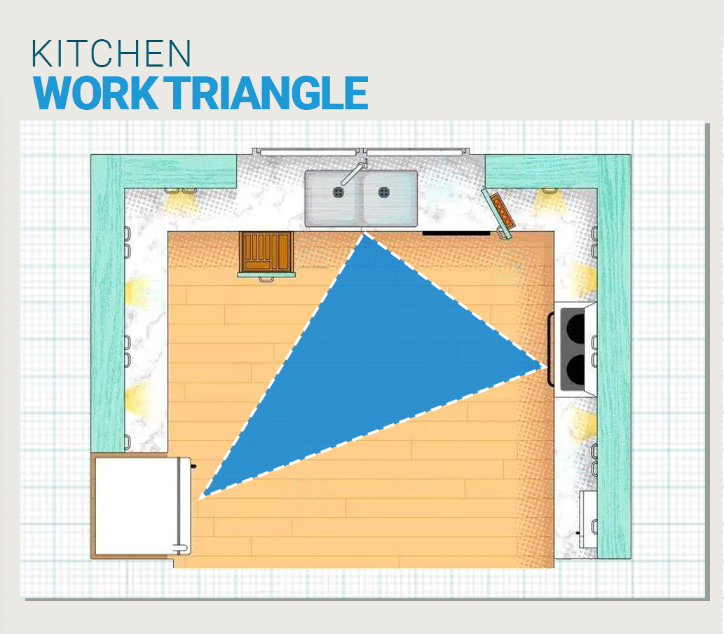 Ideal Modular Kitchen Counter Heights | Modular Kitchen Ideas