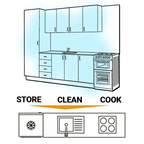 Straight Modular Kitchen - Maximize Efficiency and Style