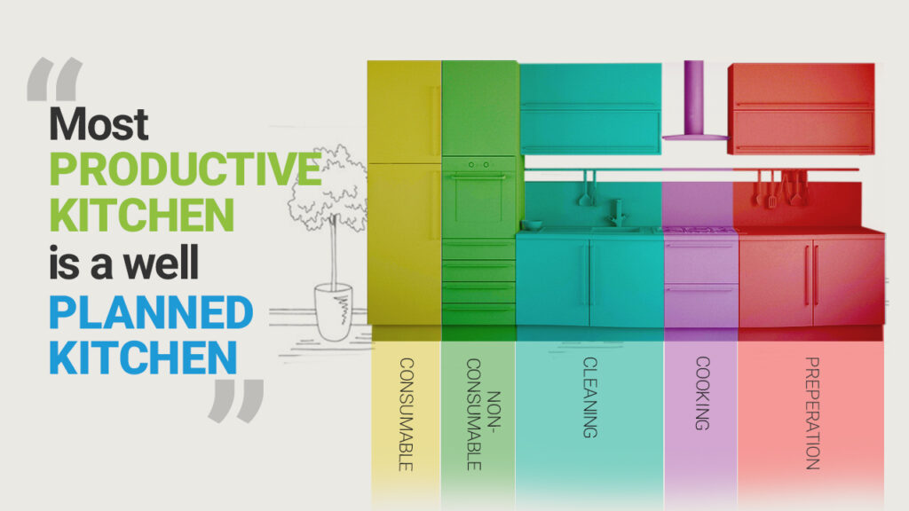 Reduce Kitchen Time By 20% With These 5 Zones.