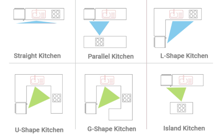 Secrets of Stunning Kitchen Designs | From Layout to Luxury